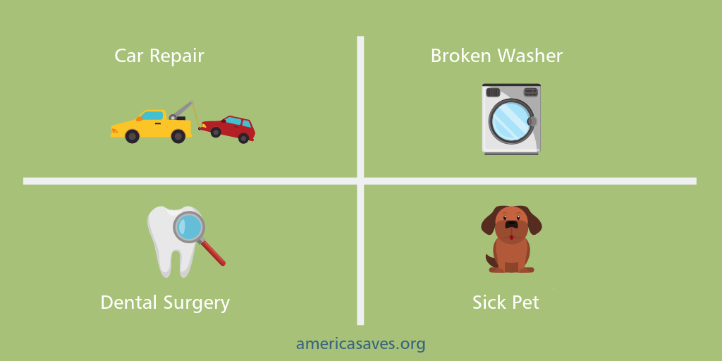 Building an Emergency Fund | America Saves